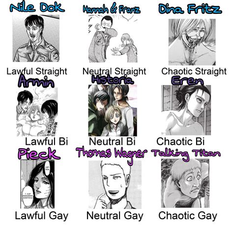 Sexual Alignment Chart R Titanfolk