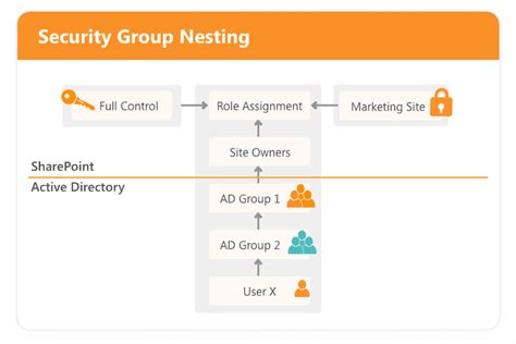 Sharepoint Security Keeping Your Documents Safe Syskit