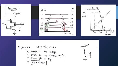 21ec63 Module1b Pptx Vlsi Design 21ec63 Mos Transistor Theory Pptx