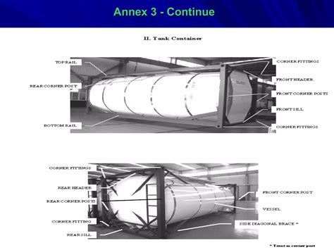 Container Damages PPT