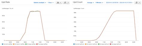 Costrisk Analysis Auto Scaling For A Kdb Realtime Database Cloud Kdb And Q