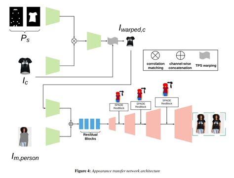 Data Science Database Ai Startups And Domain Learnings Video Image Text Data Database 2020