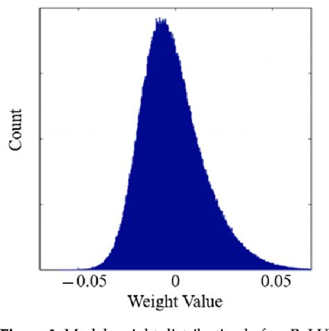 Figure From A Light Weight CNN For Object Detection With Sparse Model And Knowledge