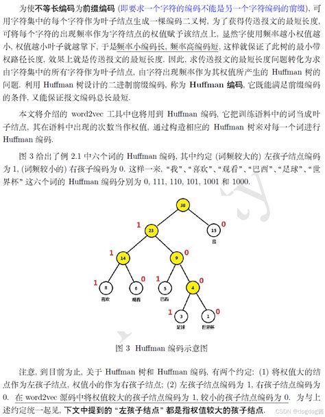 Word2vec的原理讲解word2vec算法原理 Csdn博客 Word2vec的原理讲解word2vec算法原理 Csdn博客