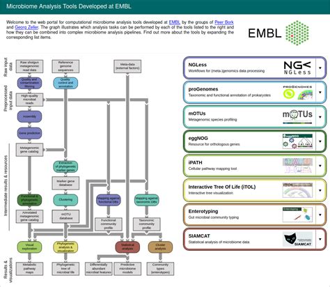 Microbiome Analysis Toolbox