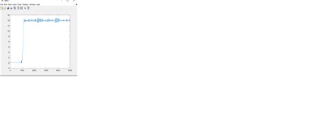 Plot In Matlab How Can I Automatically Find A Specific Portion Of A