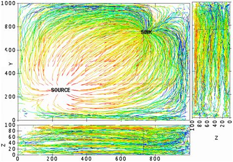 Questions With Answers In GROUNDWATER MONITORING Science Topic