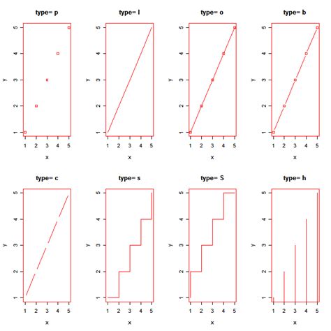 Types Of Line Graphs