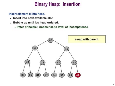 Binary Heap Priority Queueppt