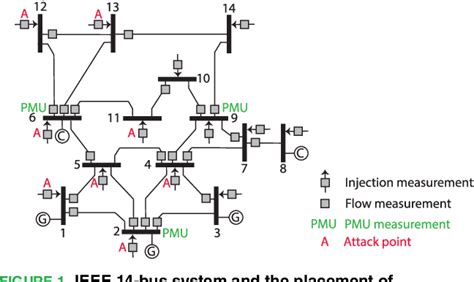 Figure 1 From Analysis Of Targeted Coordinated Attacks On Decomposition