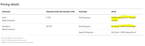 Azure Luis In Austria Stack Overflow