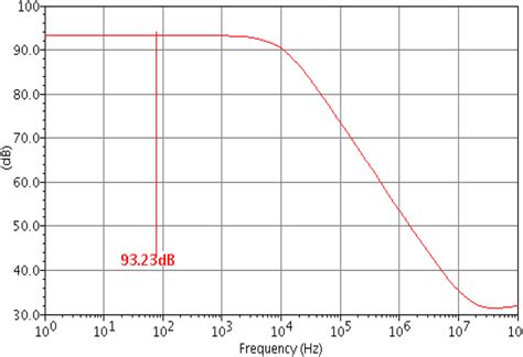 Plot Of Cmrr For Nulling Resistor Compensation‐based Op‐amp Circuit Download Scientific Diagram