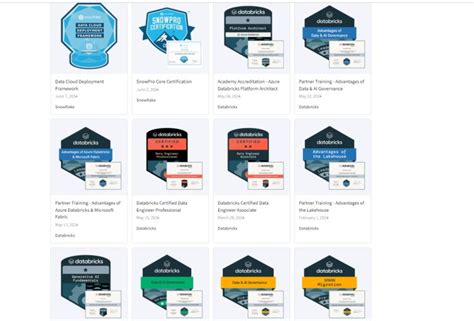 sourav das on linkedin databricks snowflake cognizant dataengineer