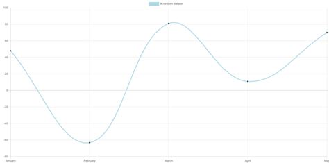 Quick And Dirty Django Passing Data To JavaScript Without AJAX