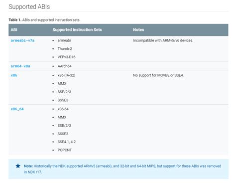 【转】android Arm64 V8a、armeabi V7a、armeabi详解一lib和libs放在lib中的是 掘金 【转】android Arm64 V8a、armeabi V7a、armeabi详解一lib和libs放在lib中的是 掘金