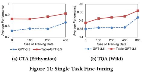 Microsoftから発表されたテーブルデータを読み解くTable GPTを紹介 DeepSquare Media