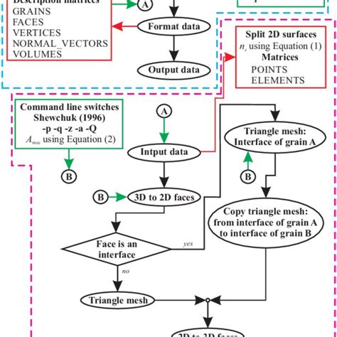 3 Multi Compiler Algorithm Cc Of The Mesh Generator Download