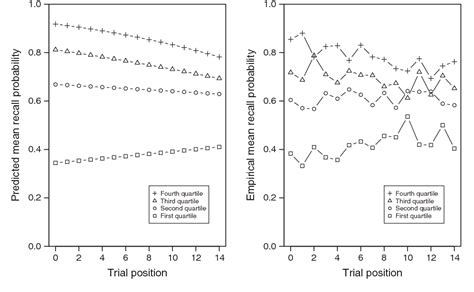 Figure 1 From How A High Working Memory Capacity Can Increase Proactive Interference Semantic
