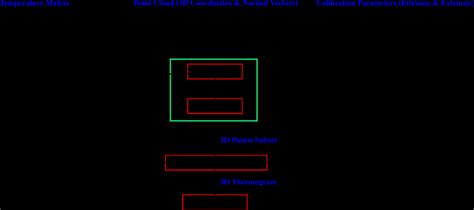 Overall Workflow Of The Data Fusion Process Download Scientific Diagram