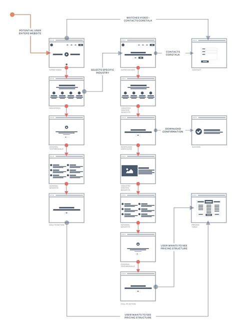 user experience design processing xperience users