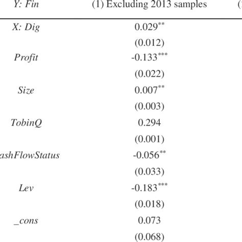 Robustness Test Replacement Sample Test Download Scientific Diagram
