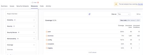 Test Coverage Discrepancies Between Local Environment And Sonarcloud Sonarqube Cloud Sonar