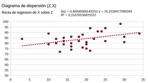 1 Elabora Tu Propuesta Mg1 Situación De Aprendizaje 3 2 Estadística Y Azar Reto1