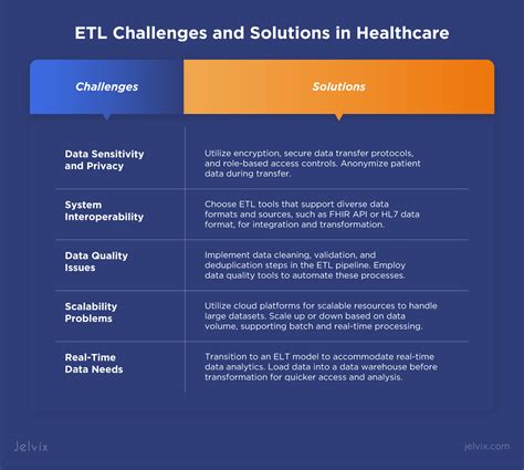 The Importance Of Etl In Healthcare All You Need To Know
