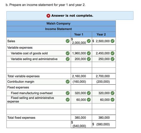 Solved Walsh Company Manufactures And Sells One Product The