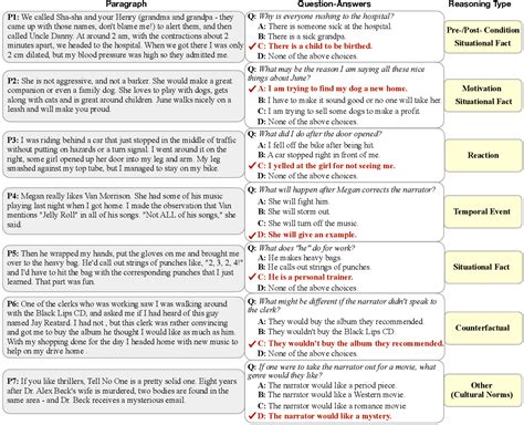 Commonsense Reasoning Semantic Scholar