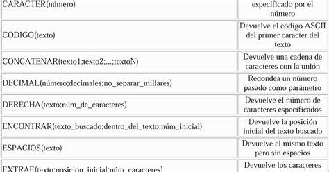 Tecnología IES La Granja Jerez de la Frontera EXCEL FUNCIONES DE TEXTO