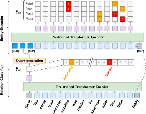 Revisiting The Negative Data Of Distantly Supervised Relation Extraction