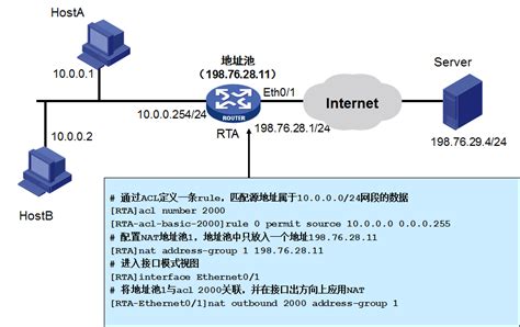 H C NAPT配置举例 樊伟胜 博客园