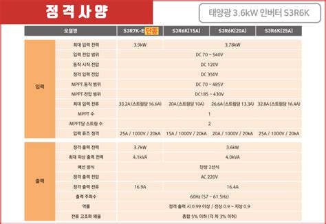 36kw 인버터 금비전자인버터