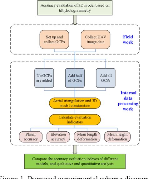 Figure 1 From Research On The Accuracy Analysis Of 3d Model Construction Of Oblique