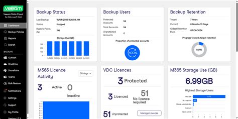 Veeam Data Cloud For Microsoft 365 Reviews Ratings And Features 2025 Gartner Peer Insights