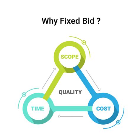 Agile And Fixed Price Projects How To Make It Work Globant Blog