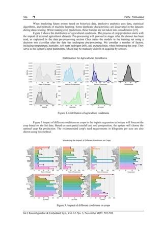 Predicting Yield Of Crop Type And Water Requirement For A Given Plot Of Land Using Machine