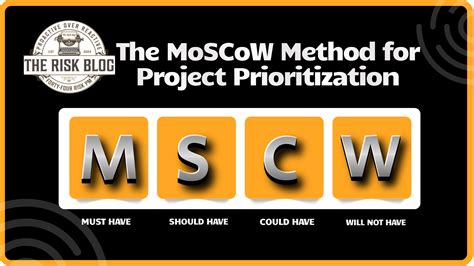 The Moscow Method For Project Prioritization The Risk Blog