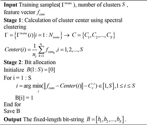 Algorithm 1 Spectral Clustering Based Fixed‐length Bit‐string