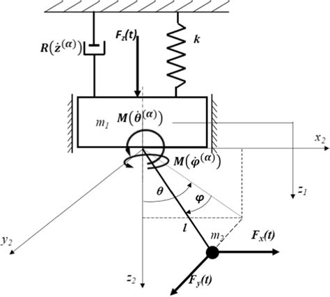 Schematic Diagram Of The System Analyzed Download Scientific Diagram