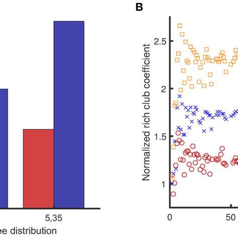 Raster Plots For Activity Of A Network With Mean Degree Values Of Download Scientific Diagram
