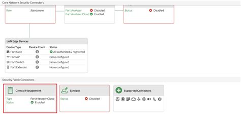 Enabling The Fortimanager Cloud Connector On Fortigate Fortimanager Cloud 7 2 10 Fortinet