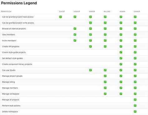 Collaborative Api Design And Documentation Stoplight