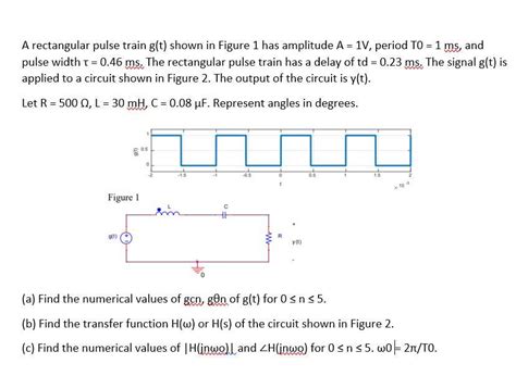solved a rectangular pulse train g t shown in figure 1 has