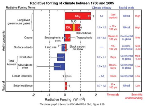 G 7 Exploring The Data