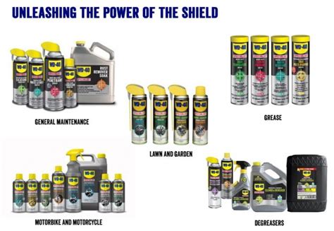 wd 40【nasdaq wdfc】米国の家庭の8割で常備されている防錆潤滑剤メーカー アメリカ部