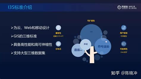 Ppt分享丨geoscene三维技术支撑cim平台建设实践经验 知乎