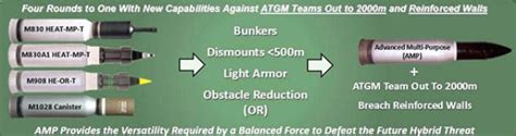 Advanced 120mm Round Gives Tank Crews More Versatility Article The