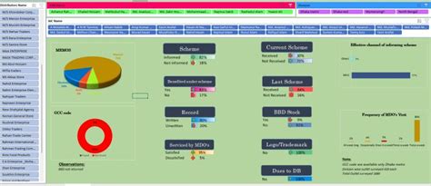 Excel Dahboard Interactivedashboard Afzal Hossain